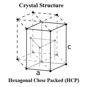 Chemical Properties of Rhenium | Rhenium Chemical Formula