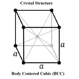 Physical Properties of Sodium | Melting Point of Sodium