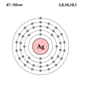 Thermal Properties of Silver | Specific Heat of Silver